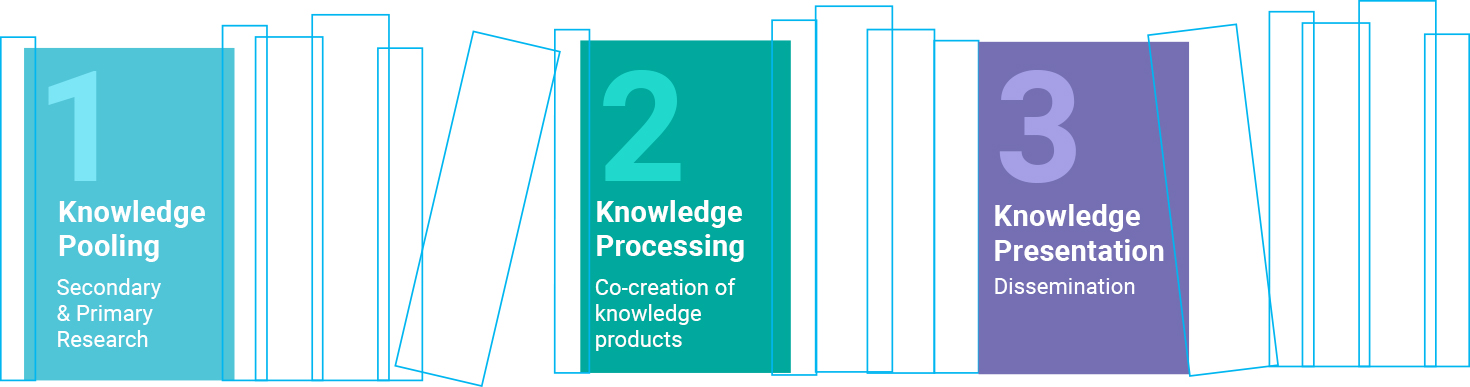 Home – Global Learning Collaborative